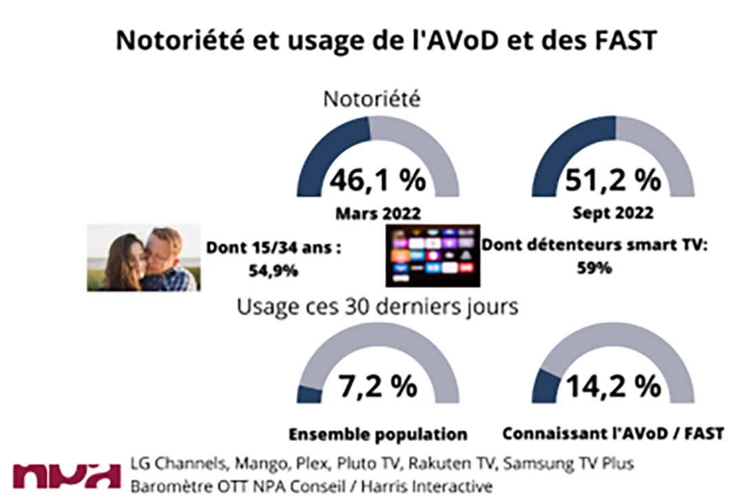 Mediakwest - Tendances de l’AVoD en 5 points