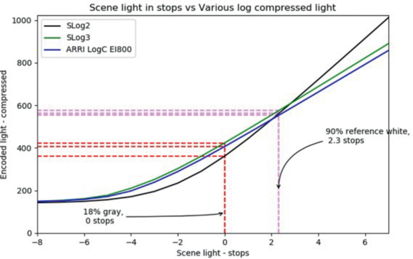 Mediakwest - Le HDR et ST-2110 par Telestream